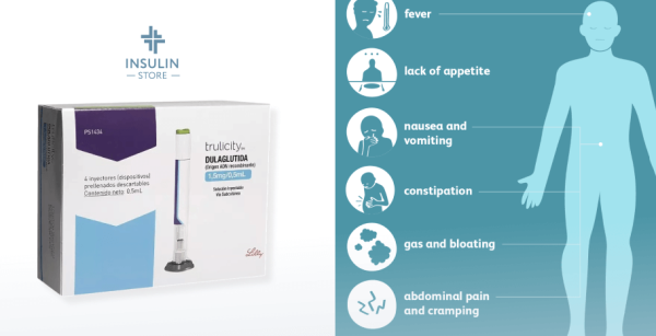 Trulicity vs Ozempic | Insulin.store